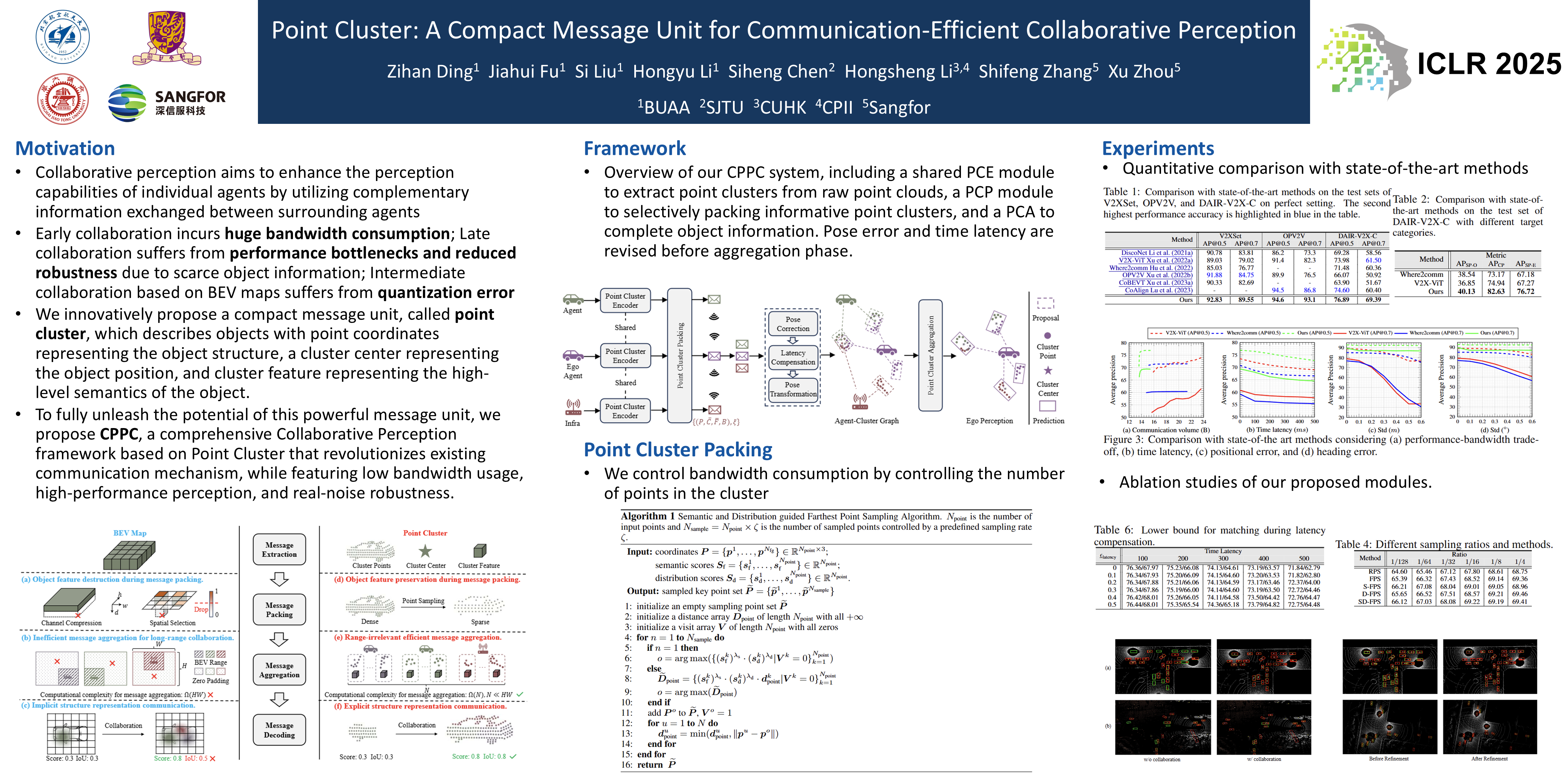 ICLR Poster Point Cluster: A Compact Message Unit for Communication-Efficient Collaborative ...